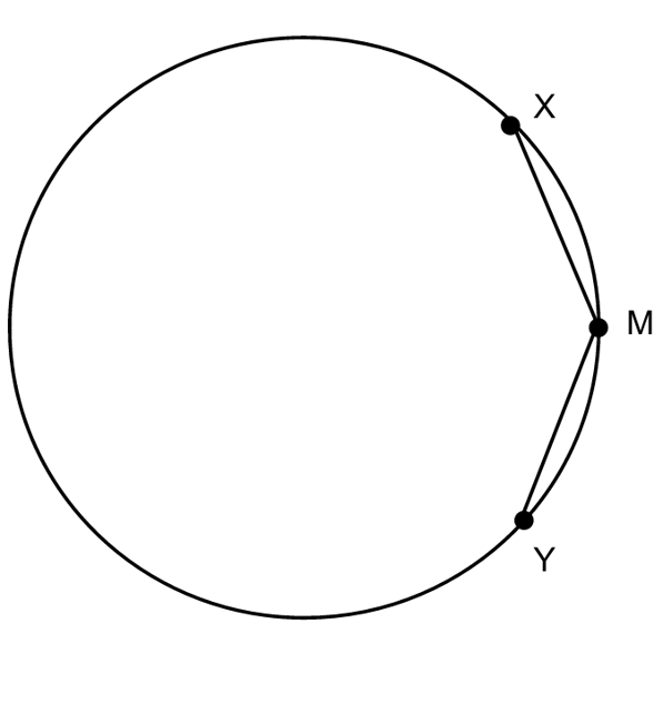 Circles on SAT Math: Formulas, Review, and Practice · PrepScholar