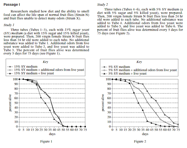The 3 Types of ACT Science Passages: What You Must Know · PrepScholar