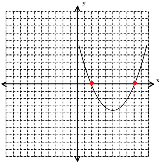 Polynomials on ACT Math: Complete Guide and Practice · PrepScholar