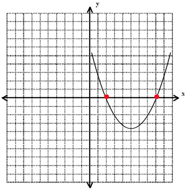 Polynomials on ACT Math: Complete Guide and Practice · PrepScholar