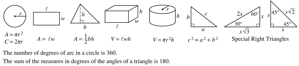 How to Actually Use Your SAT Math Formulas · PrepScholar