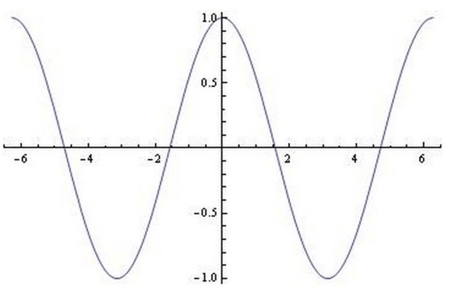 Algebra Functions on ACT Math: Lesson and Practice Questions · PrepScholar