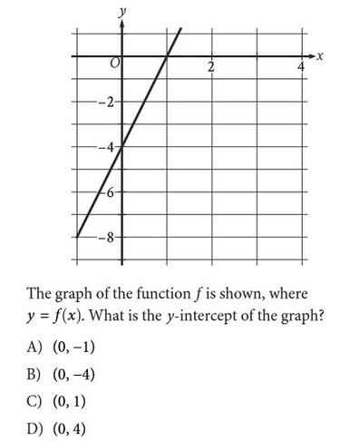 SAT Function Questions · PrepScholar