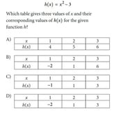 SAT Function Questions · PrepScholar