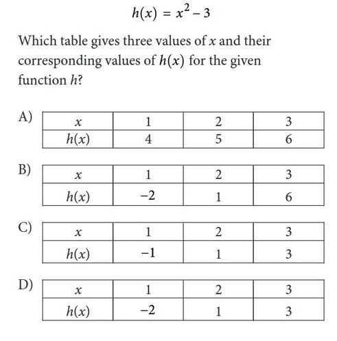 SAT Function Questions · PrepScholar