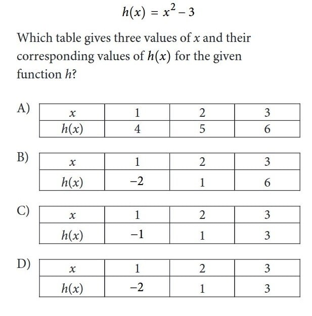SAT Function Questions · PrepScholar