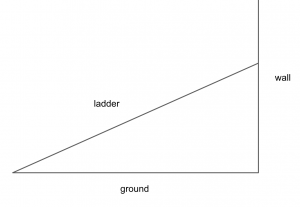 The Easy Guide to the 30-60-90 Triangle · PrepScholar