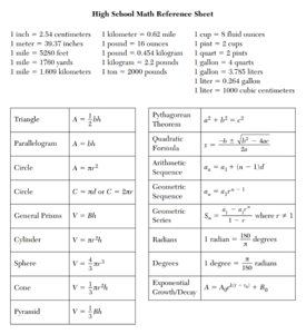 The Best Algebra 1 Regents Review Guide 2023 · PrepScholar