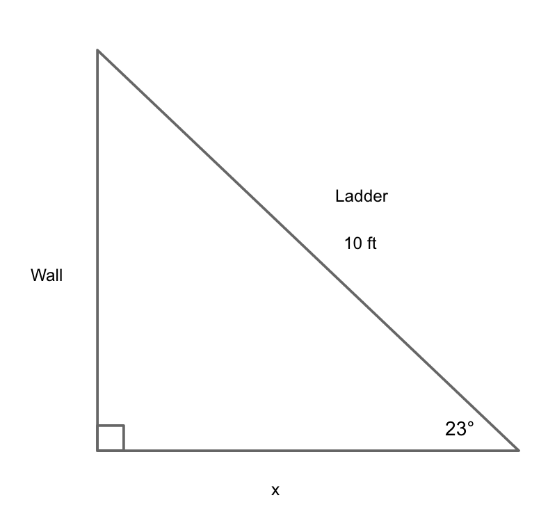 ACT Trigonometry: The Complete Guide · PrepScholar