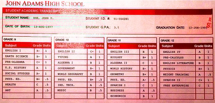 How GPA Conversion Works, With Charts · PrepScholar