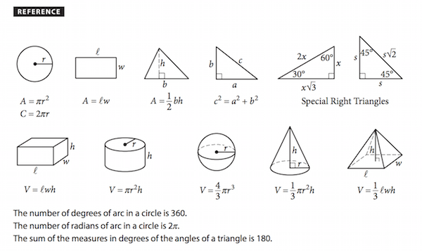 The 28 Critical SAT Math Formulas You MUST Know · PrepScholar