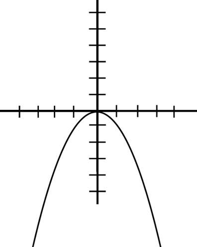 SAT Function Questions · PrepScholar