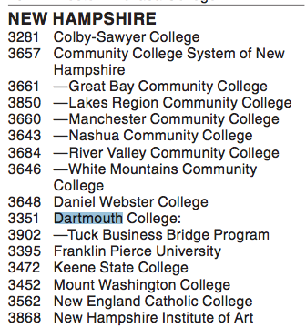 CEEB Code Lookup: Step-by-Step Guide · PrepScholar