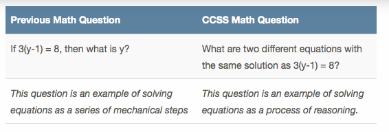 What Is the Common Core? A Straightforward Guide · PrepScholar