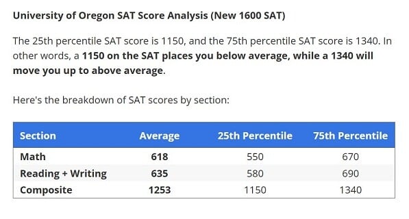 What Are Good SAT Scores for Colleges? 101 Schools and Advice
