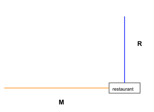 Coordinate Geometry and Points on SAT Math: Complete Guide