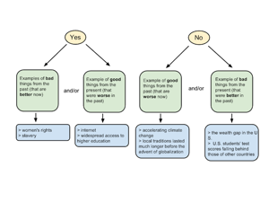 SAT Essay Examples for the 6 Types of Essay Prompts · PrepScholar
