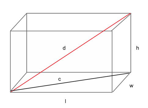 Solid Geometry on SAT Math: The Complete Guide · PrepScholar