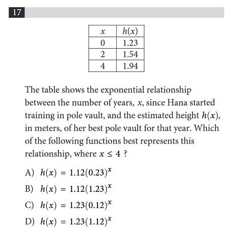 SAT Function Questions · PrepScholar