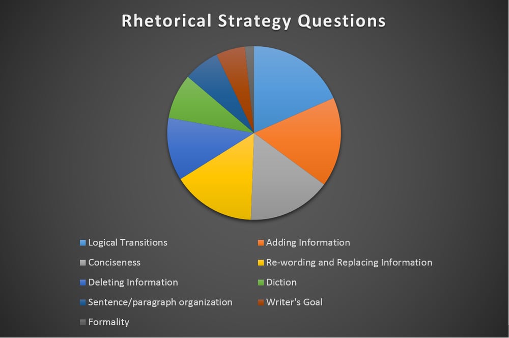Full Analysis of ACT Grammar Rules: Which Are Most Important? · PrepScholar