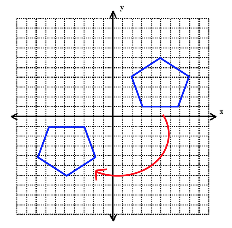 Reflections, Rotations, and Translations: ACT Geometry Strategies and ...