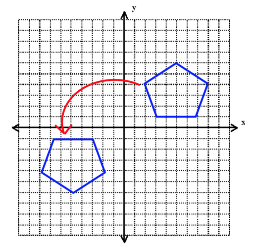 Reflections, Rotations, and Translations: ACT Geometry Strategies and ...