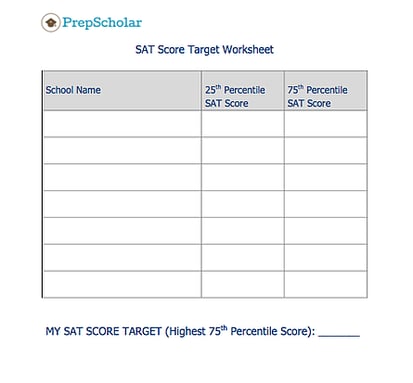 What's a Good SAT Score for 2021? · PrepScholar