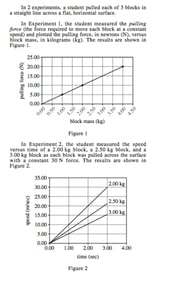 Expert Guide to the ACT Format: What You Need to Know · PrepScholar