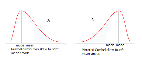 Right-Skewed Distribution: What Does It Mean? · PrepScholar