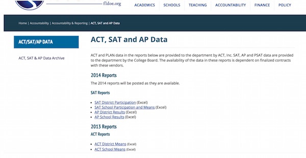How to Find ACT Scores by High School and District · PrepScholar