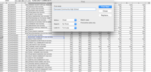 How to Find ACT Scores by High School and District · PrepScholar