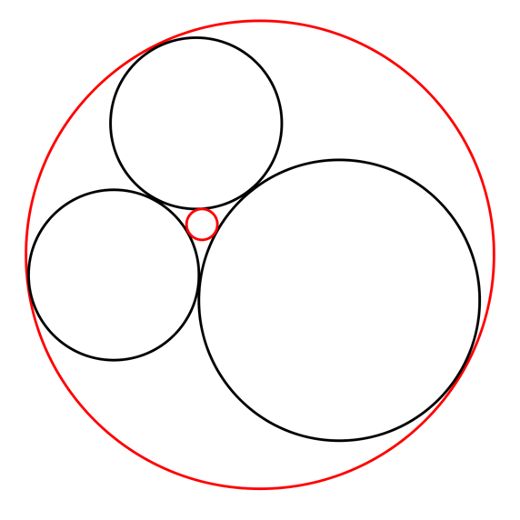 Circles on SAT Math: Formulas, Review, and Practice · PrepScholar