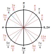 3 Expert Tips for Using the Unit Circle · PrepScholar