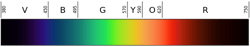 What Is the Rainbow Color Order? Understanding ROYGBIV · PrepScholar