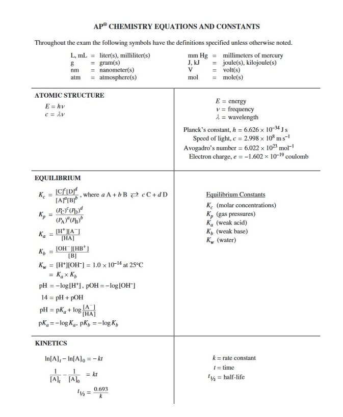 AP Chem Formula Sheet: What's on It and How to Use It · PrepScholar