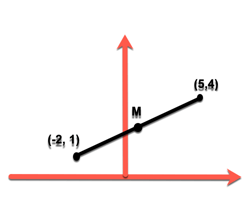 How to Use the Midpoint Formula · PrepScholar