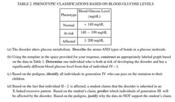 4 Top Tips to Make AP Biology FRQs a Breeze · PrepScholar