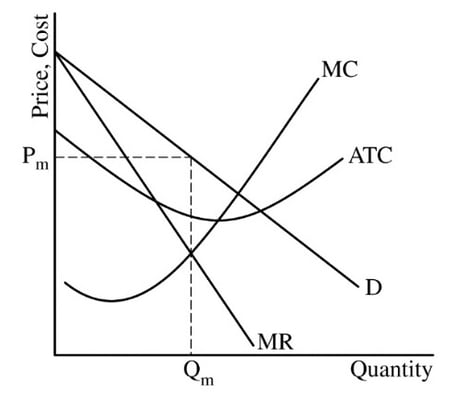 The Expert's Guide to the AP Microeconomics Exam · PrepScholar