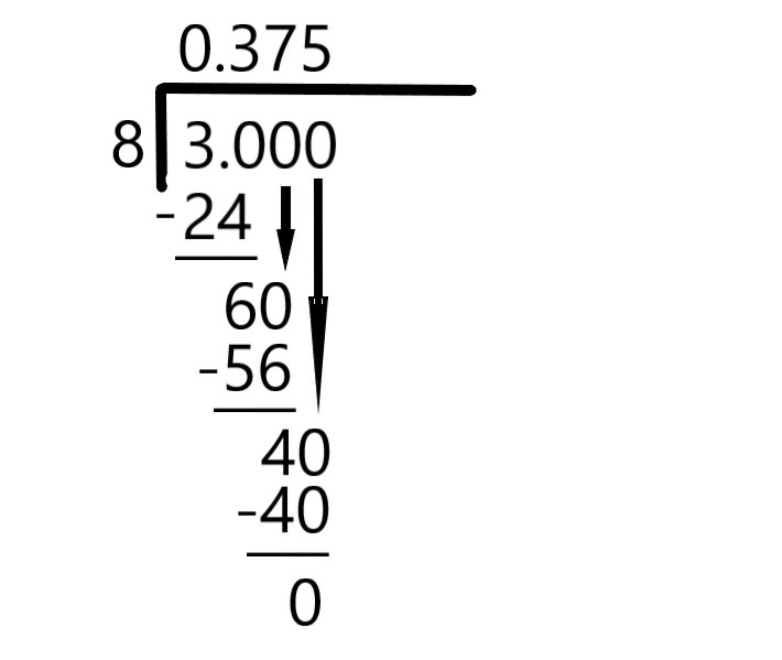 The 3 Steps to Convert Decimals to Fractions (and Back) · PrepScholar