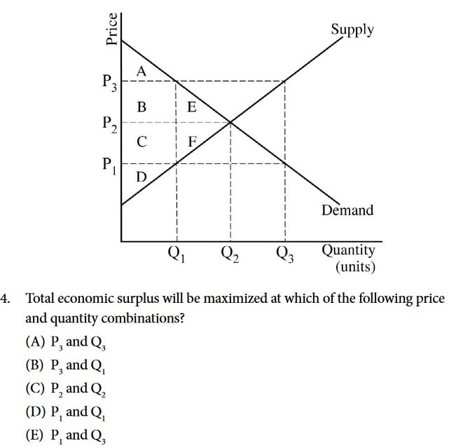 The Expert's Guide to the AP Microeconomics Exam · PrepScholar