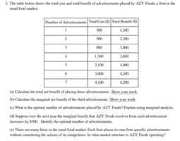 The Expert's Guide to the AP Microeconomics Exam · PrepScholar