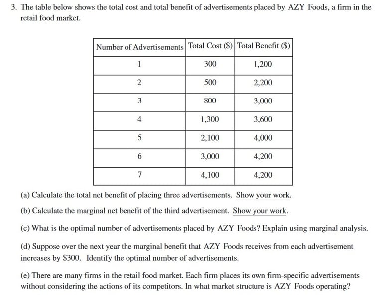 The Expert's Guide to the AP Microeconomics Exam · PrepScholar