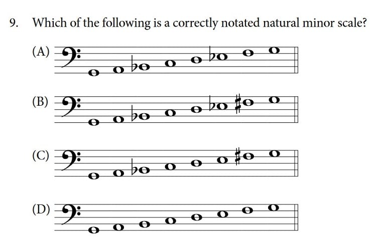 The Expert's Guide to the AP Music Theory Exam · PrepScholar