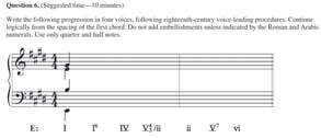 The Expert's Guide to the AP Music Theory Exam · PrepScholar