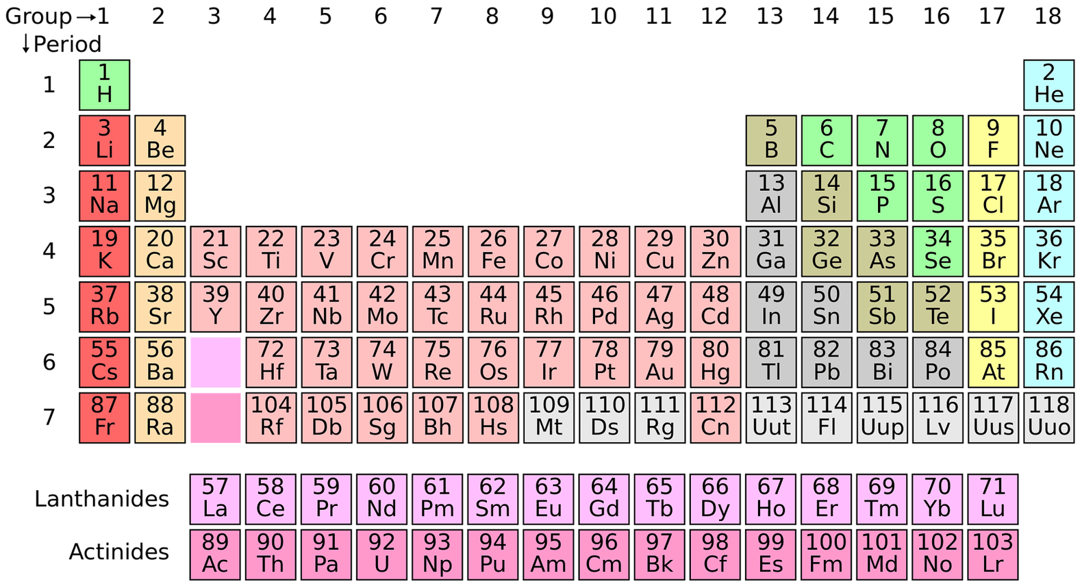 The 11 Solubility Rules and How to Use Them · PrepScholar