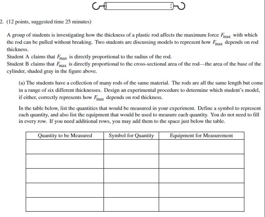 AP Physics 1 FRQ: Everything You Need to Know · PrepScholar