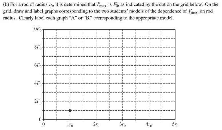 AP Physics 1 FRQ: Everything You Need to Know · PrepScholar