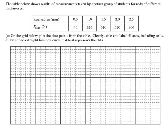 AP Physics 1 FRQ: Everything You Need to Know · PrepScholar