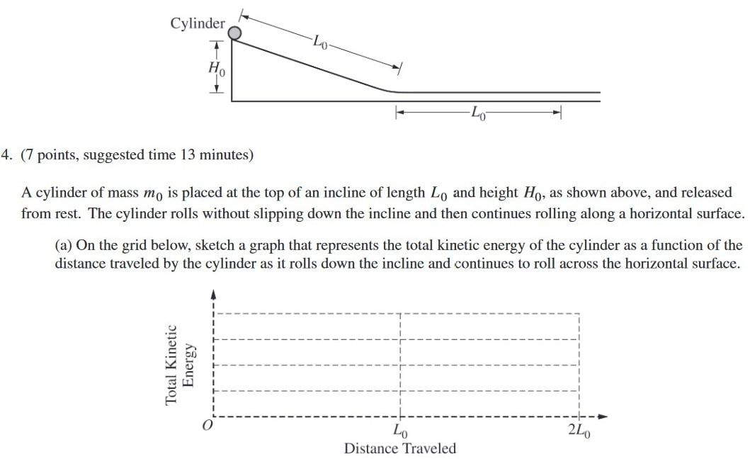 AP Physics 1 FRQ: Everything You Need to Know · PrepScholar