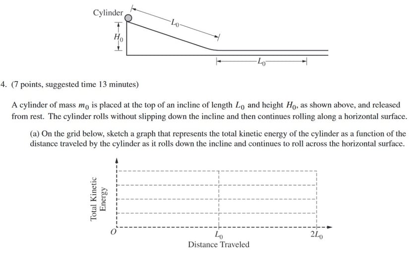AP Physics 1 FRQ: Everything You Need to Know · PrepScholar